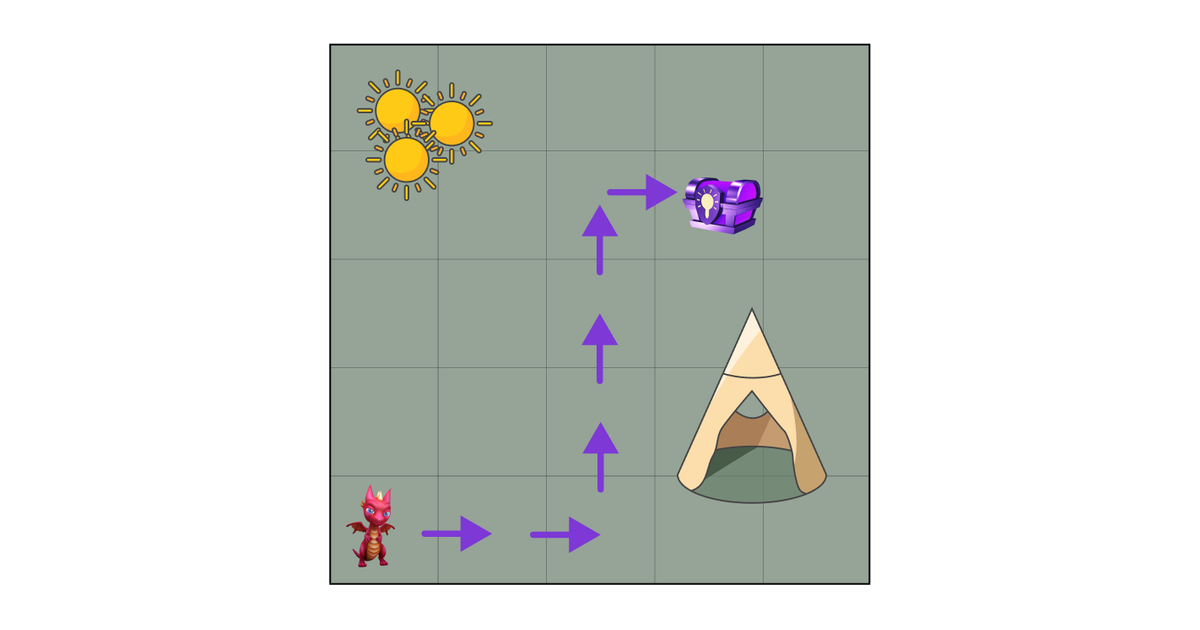 Treasure hunt | Junior Math | House of Math