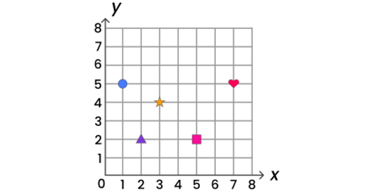 The Coordinate System | Junior Math | House of Math