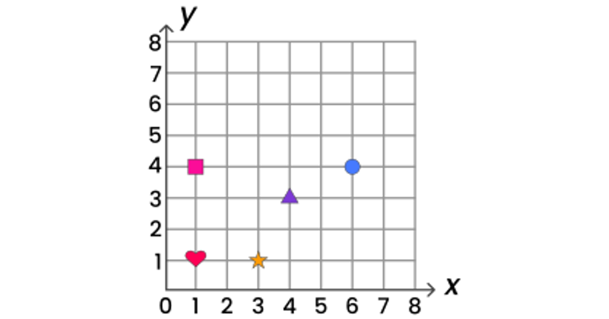 The Coordinate System | Junior Math | House of Math