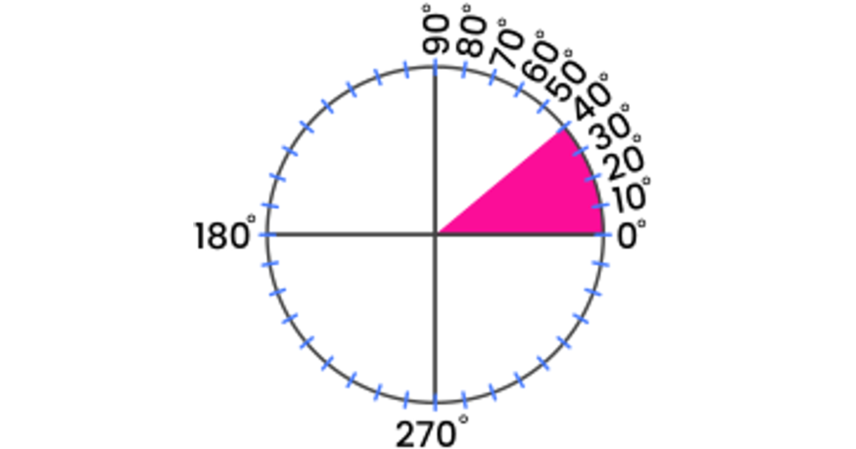 Angles | Junior Math | House of Math