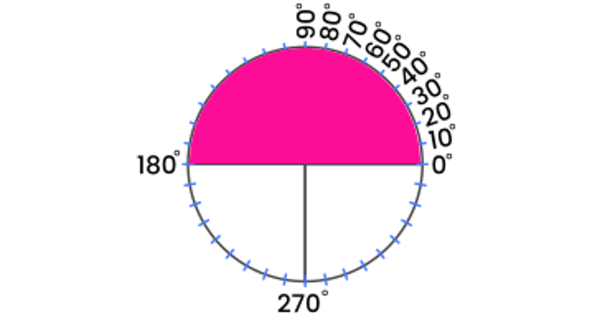 Angles | Junior Math | House of Math