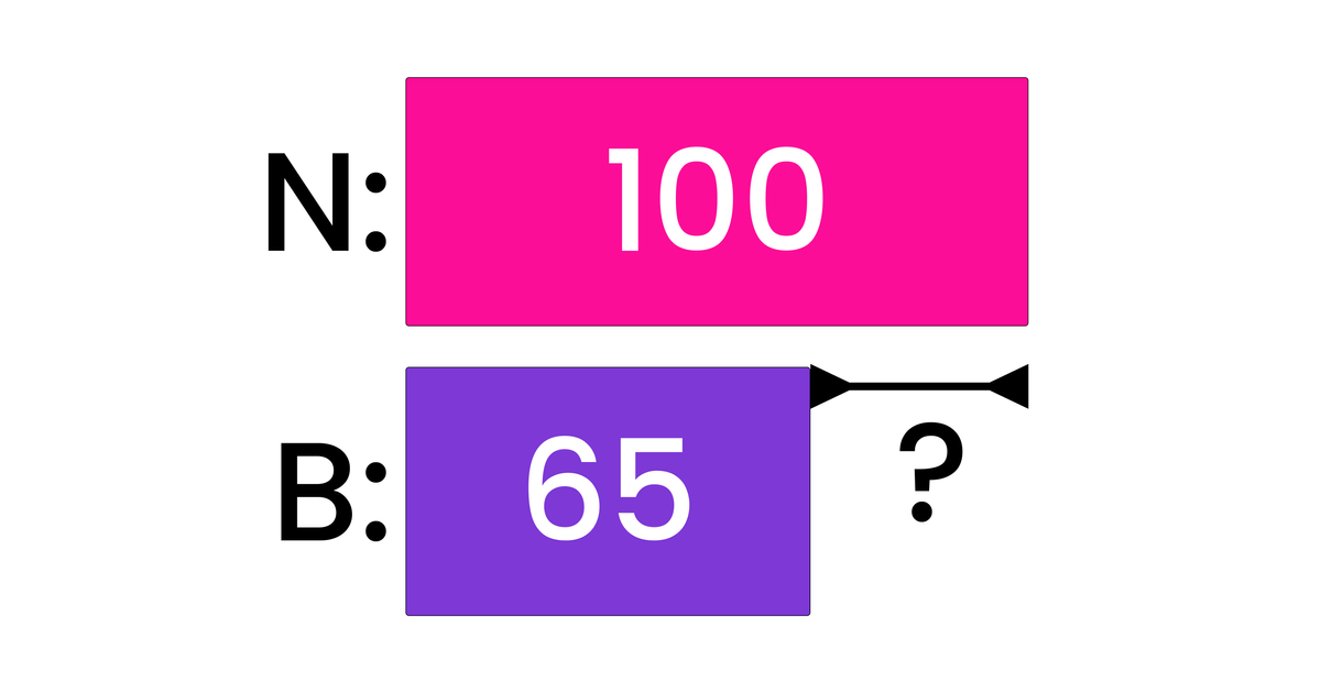 Block models | Junior Math | House of Math