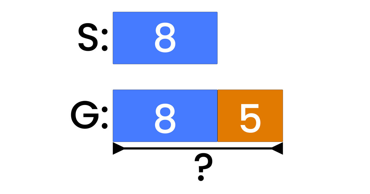 Block models | Junior Math | House of Math
