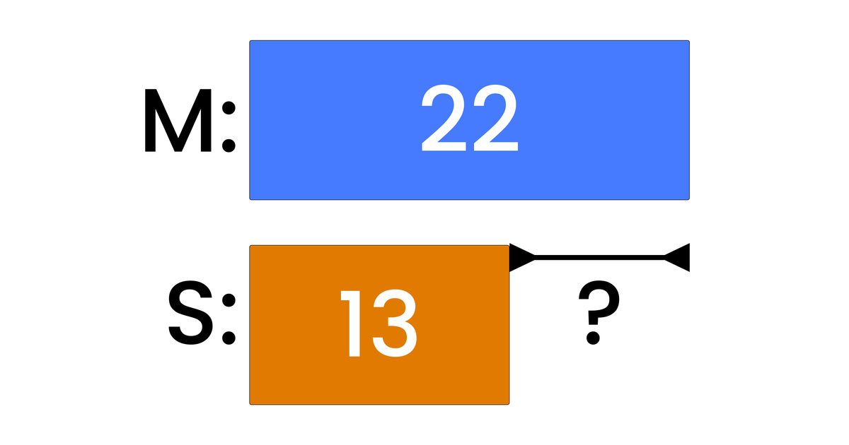 Block models | Junior Math | House of Math