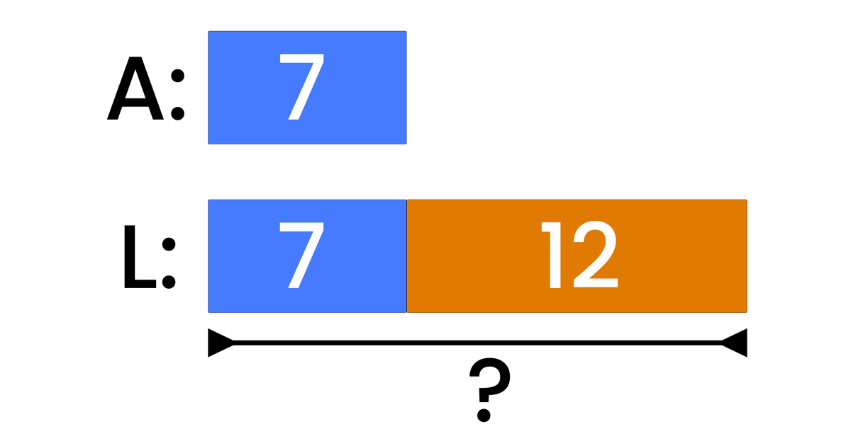 Block models | Junior Math | House of Math