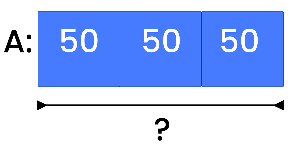 Block models | Junior Math | House of Math