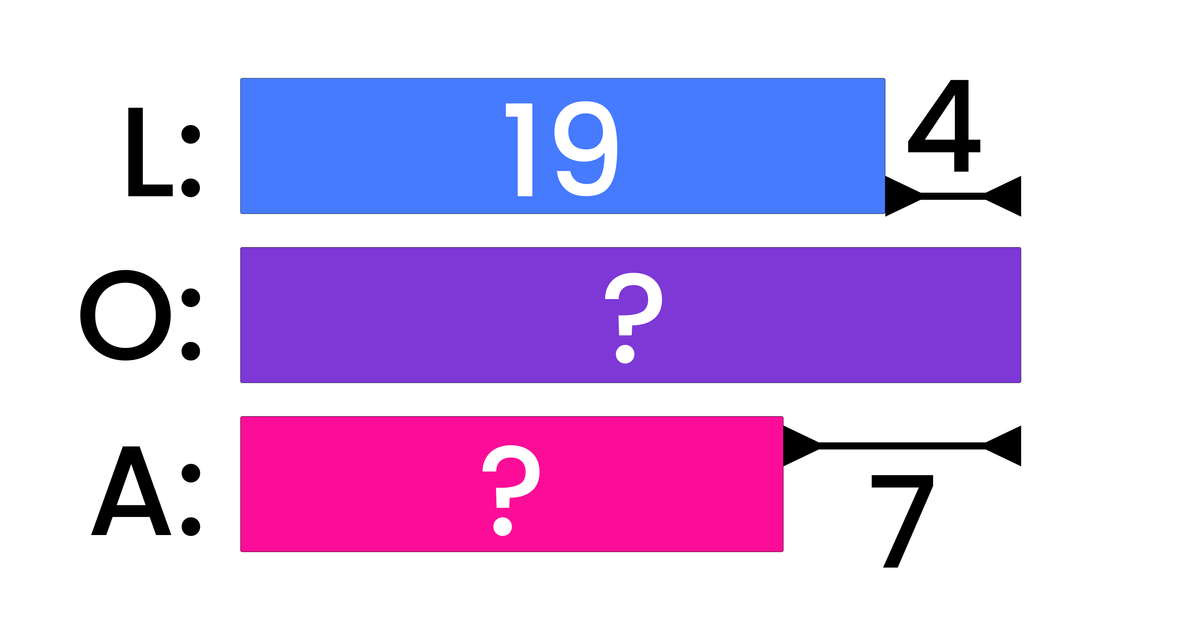 Block models | Junior Math | House of Math