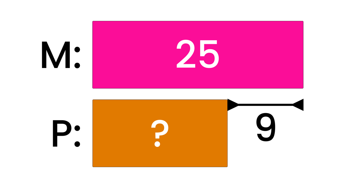Block models | Junior Math | House of Math