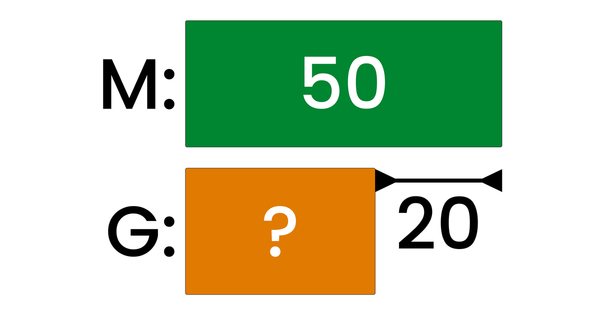 Block models | Junior Math | House of Math