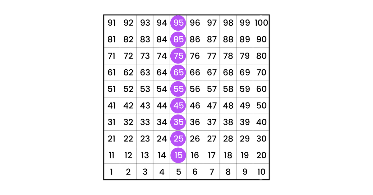Grid 0-100 | Junior Math | House of Math