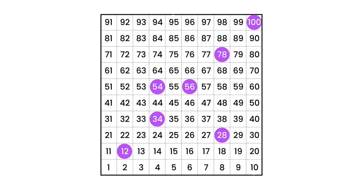 Grid 0-100 | Junior Math | House of Math