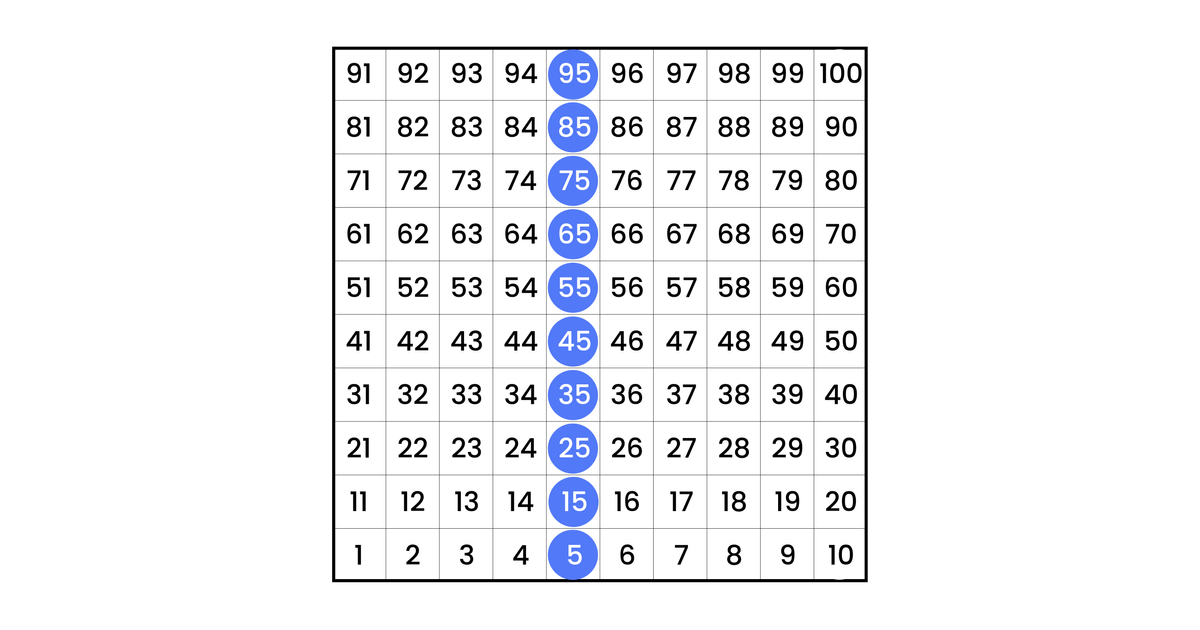 Grid 0-100 | Junior Math | House of Math