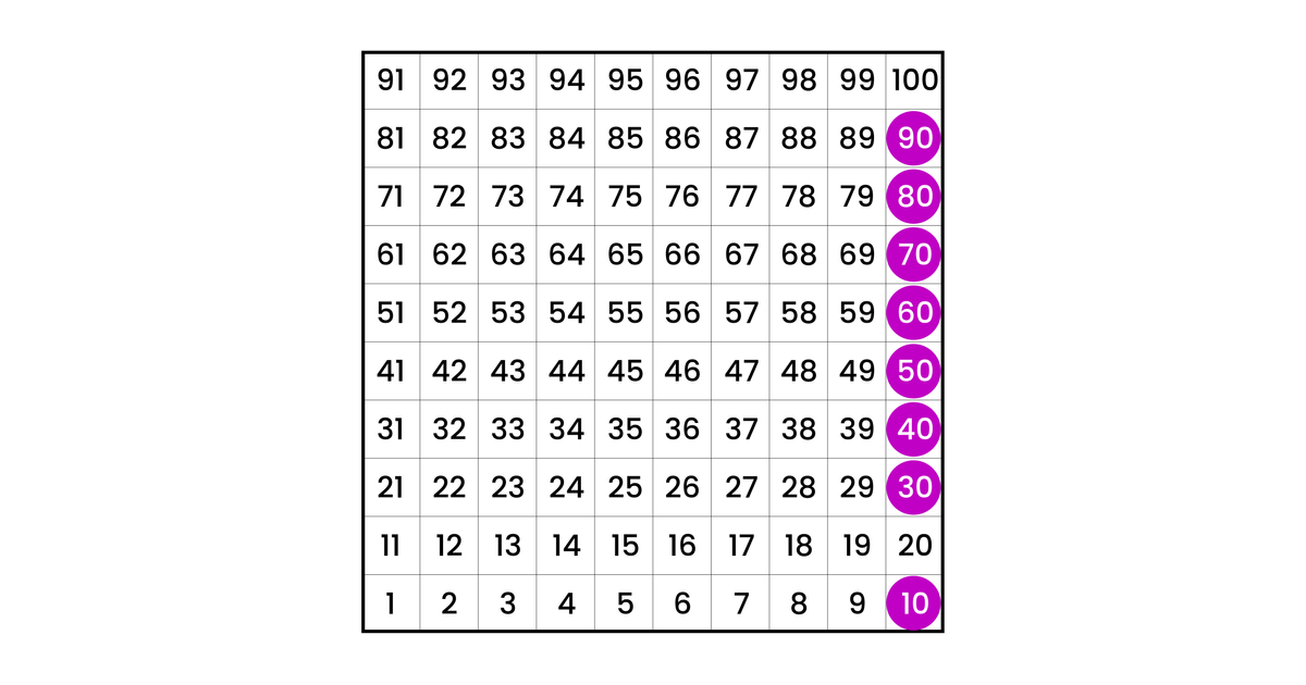 Grid 0-100 | Junior Math | House of Math
