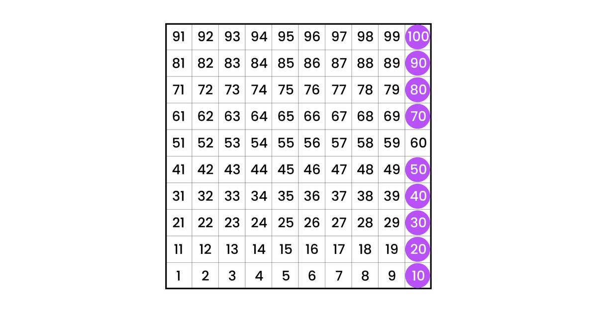 Grid 0-100 | Junior Math | House of Math