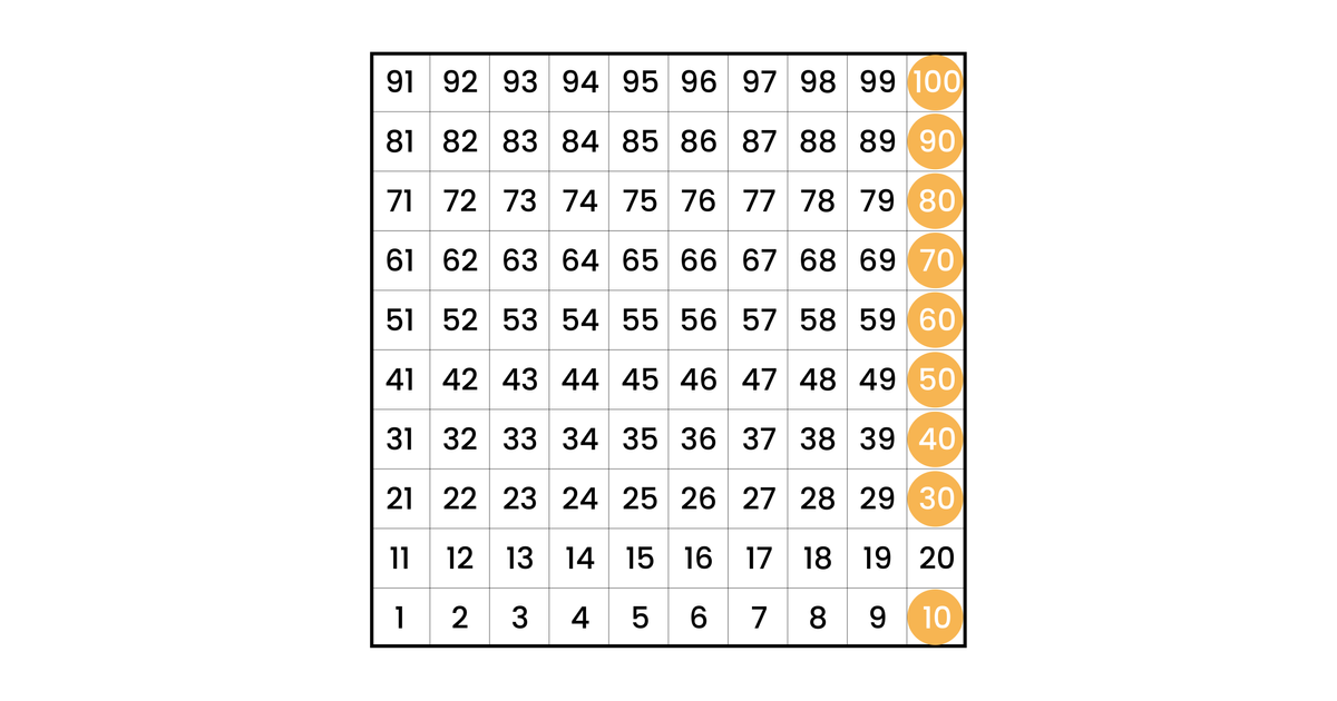 Grid 0-100 | Junior Math | House of Math
