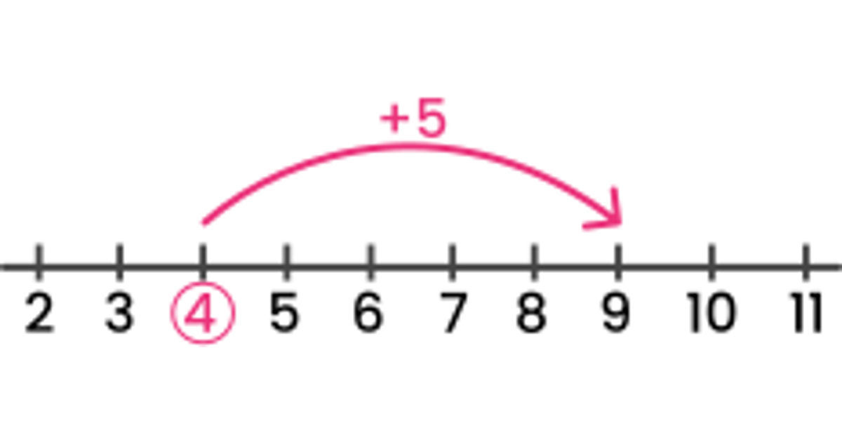 Plus 0–20 | Junior Math | House of Math