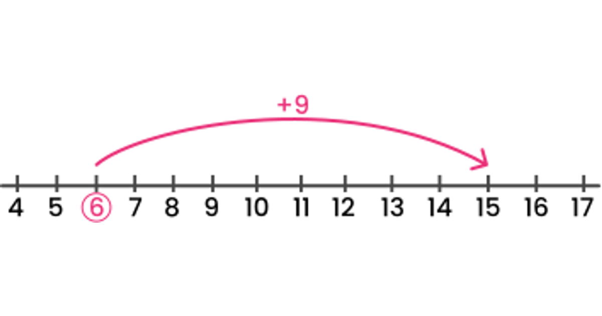 Plus 0–20 | Junior Math | House of Math