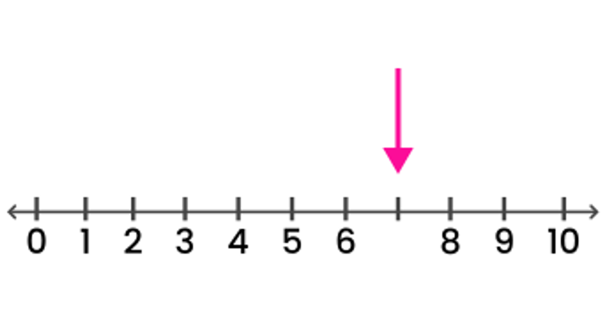 The Number Line | Junior Math | House of Math