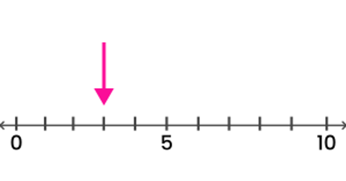 The Number Line | Junior Math | House of Math