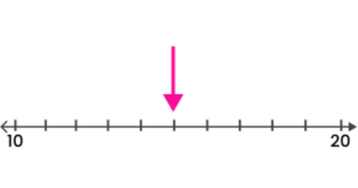 The Number Line | Junior Math | House of Math