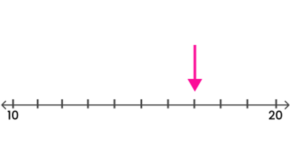 The Number Line | Junior Math | House of Math
