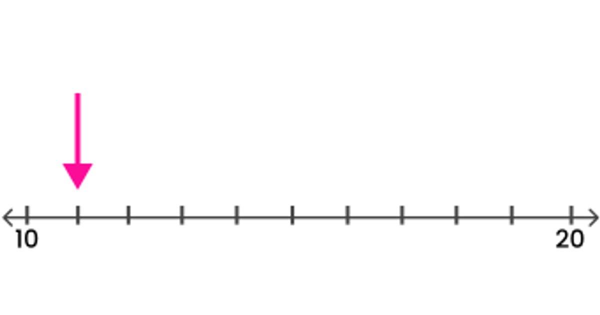 The Number Line | Junior Math | House of Math