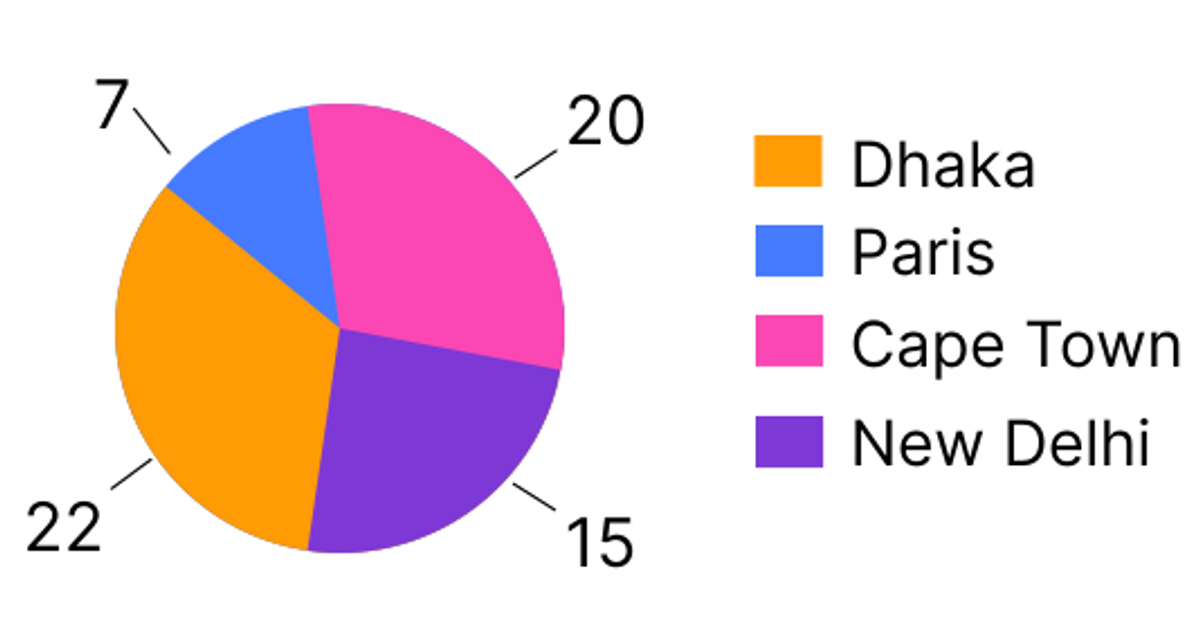 Pie Charts | Junior Math | House of Math