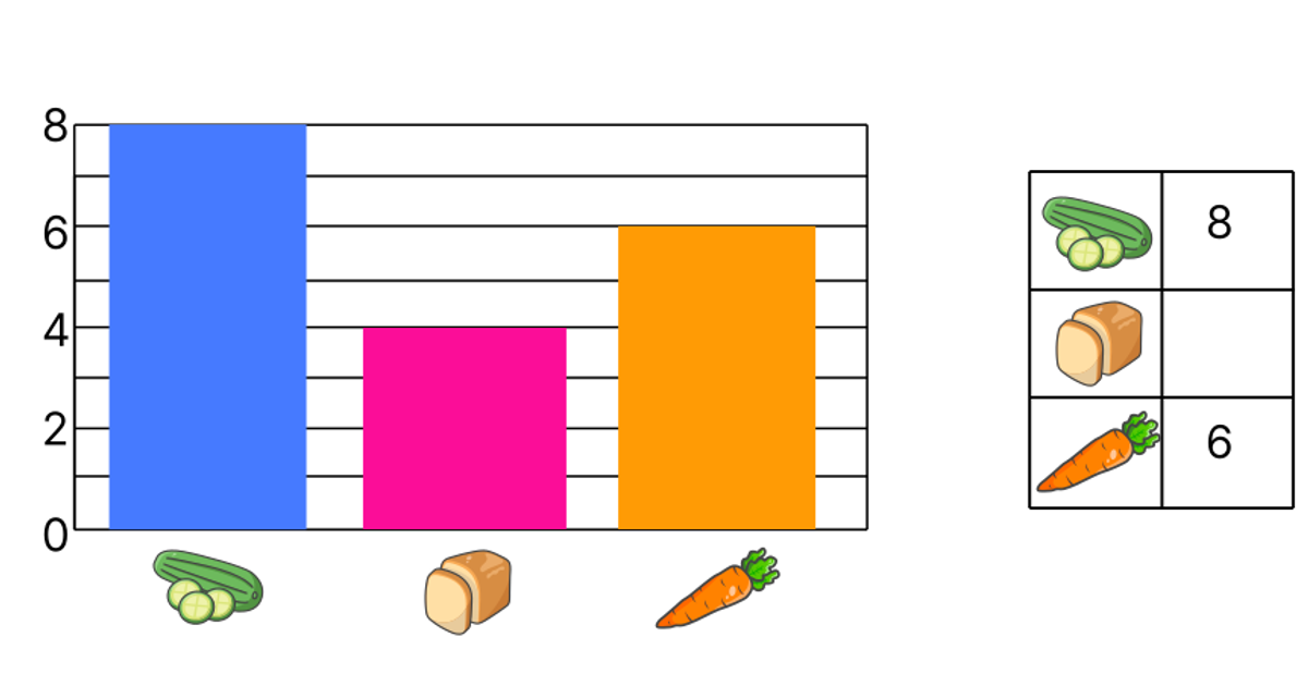 Bar Charts | Junior Math | House of Math