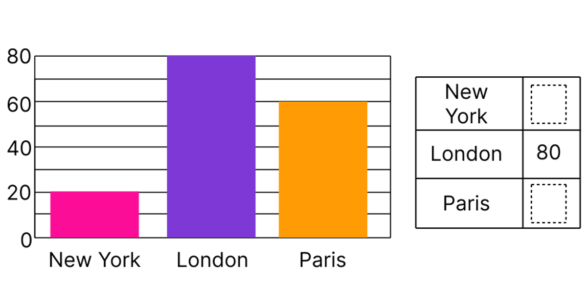 Bar Charts | Junior Math | House of Math