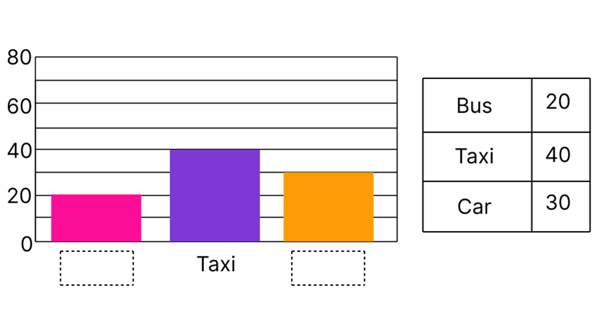 Bar Charts | Junior Math | House of Math
