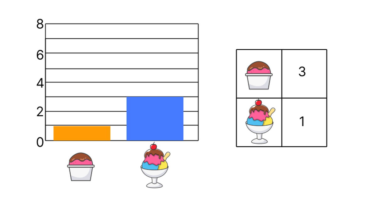 Bar Charts | Junior Math | House of Math
