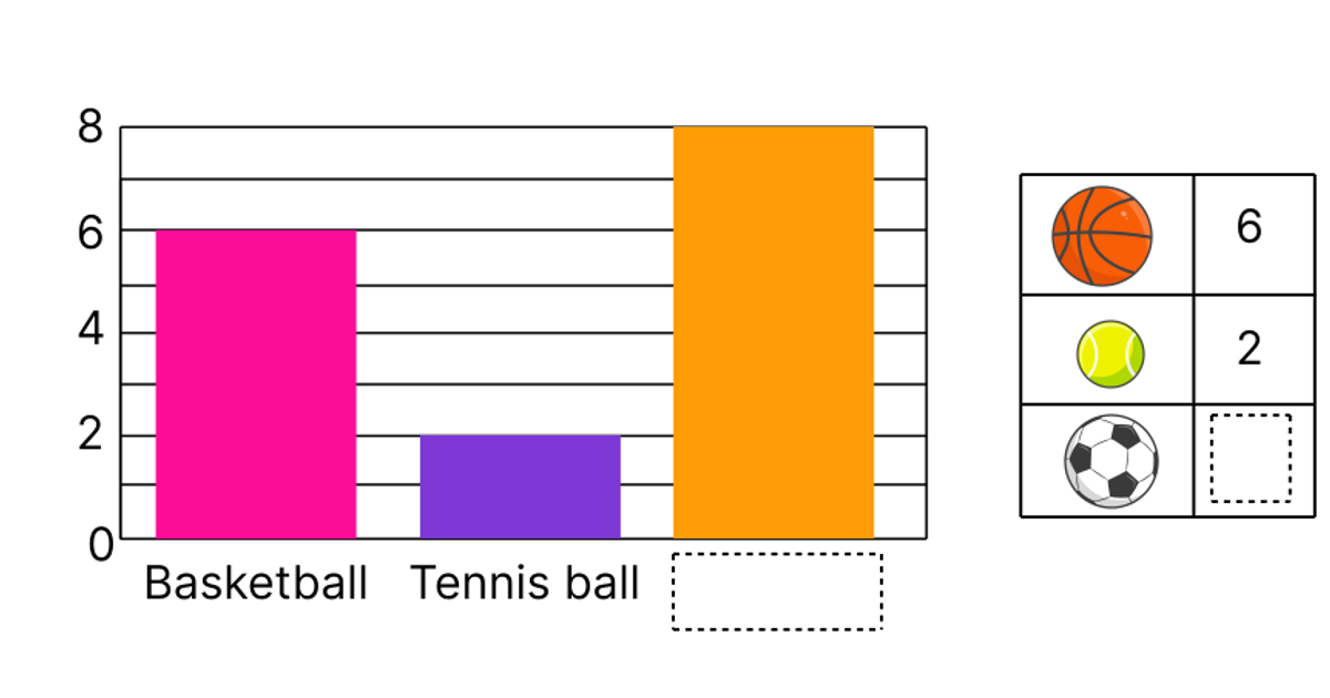 Bar Charts | Junior Math | House of Math