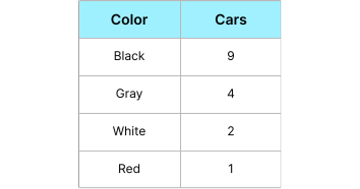 Tally Marks and Tables | Junior Math | House of Math