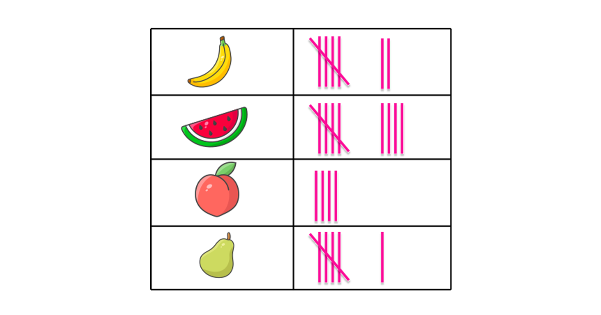 Tally Marks and Tables | Junior Math | House of Math