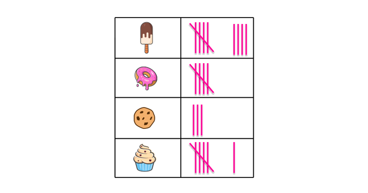 Tally Marks and Tables | Junior Math | House of Math