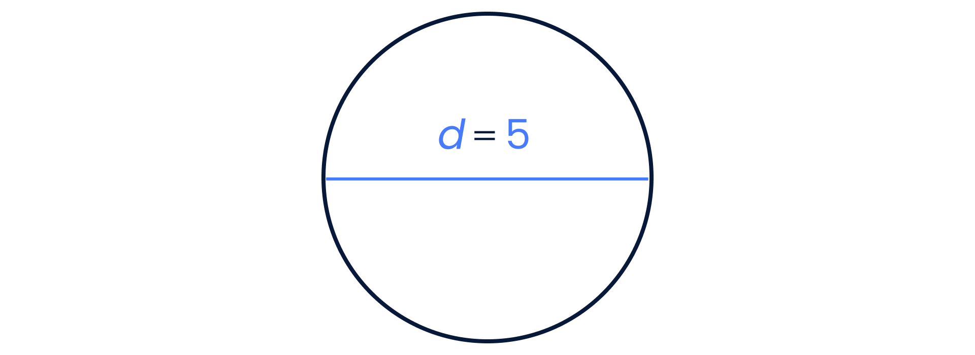 Circles | House of Math