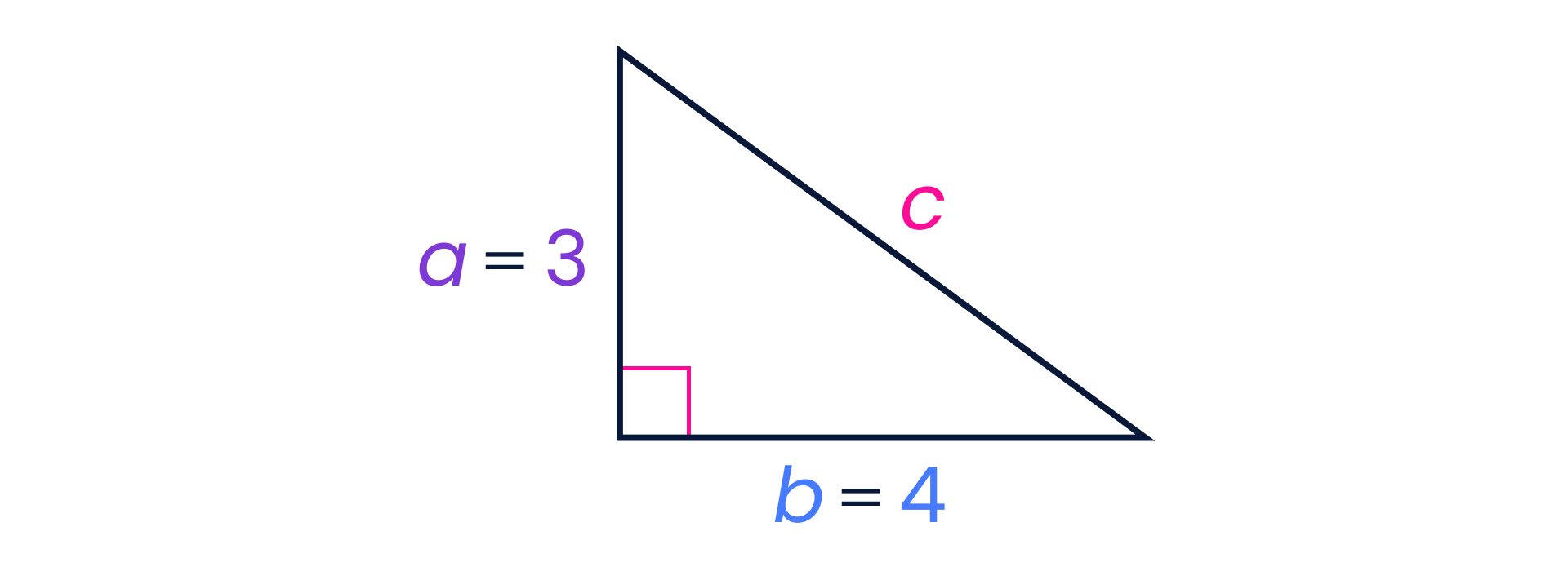 The Pythagorean Theorem | House of Math