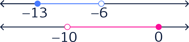 What Are Intervals? | House of Math