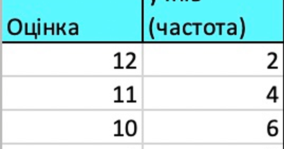 Як побудувати частотну таблицю в Excel