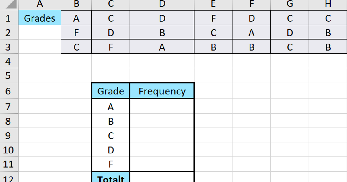 How Do You Make a Frequency Table in Excel?
