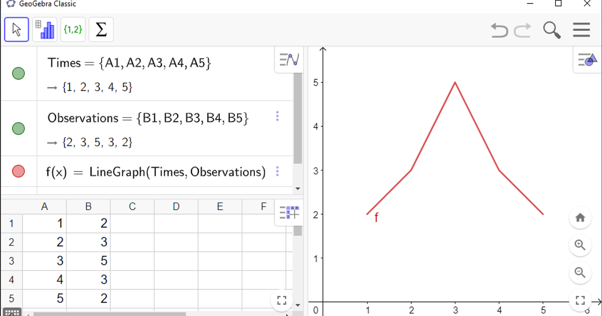 How to Make a Line Chart with GeoGebra