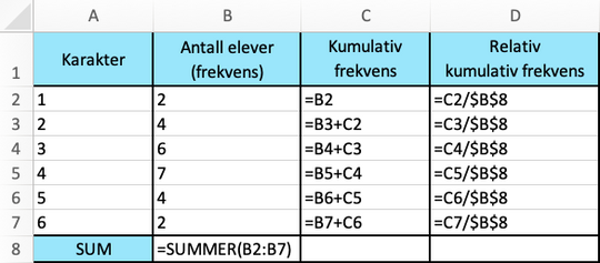 Kumulativ Frekvens