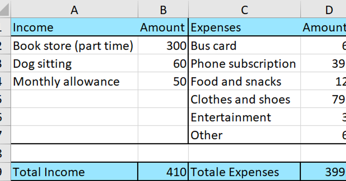 How to Create an Accounting Spreadsheet in Excel