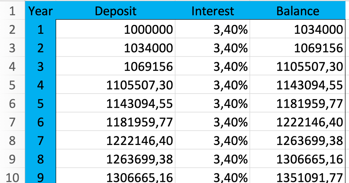 How to Compute Compound Interest on Savings