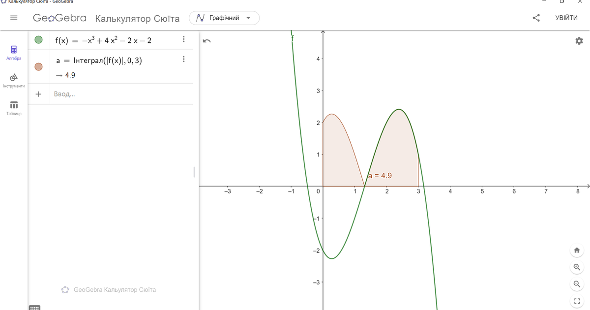 Як знайти площу криволінійної трапеції в GeoGebra