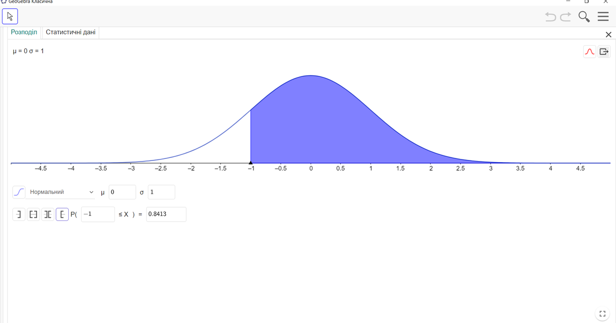 Перевірка гіпотез на основі нормального розподілу в GeoGebra