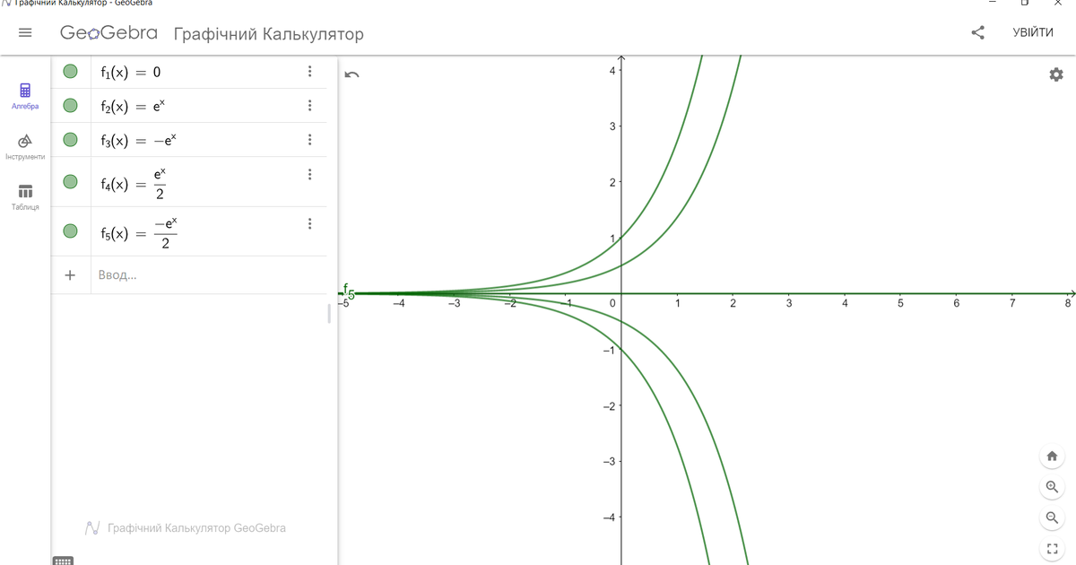 Інтегральні криві та поля напрямків у GeoGebra