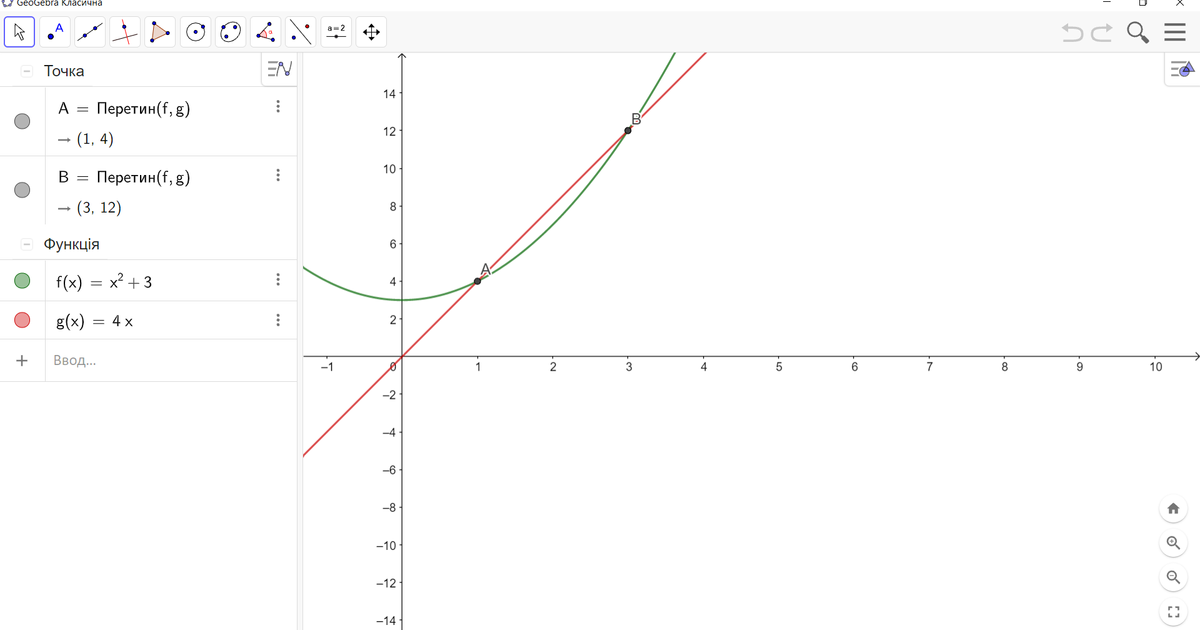 Як знайти точки перетину графіків у GeoGebra