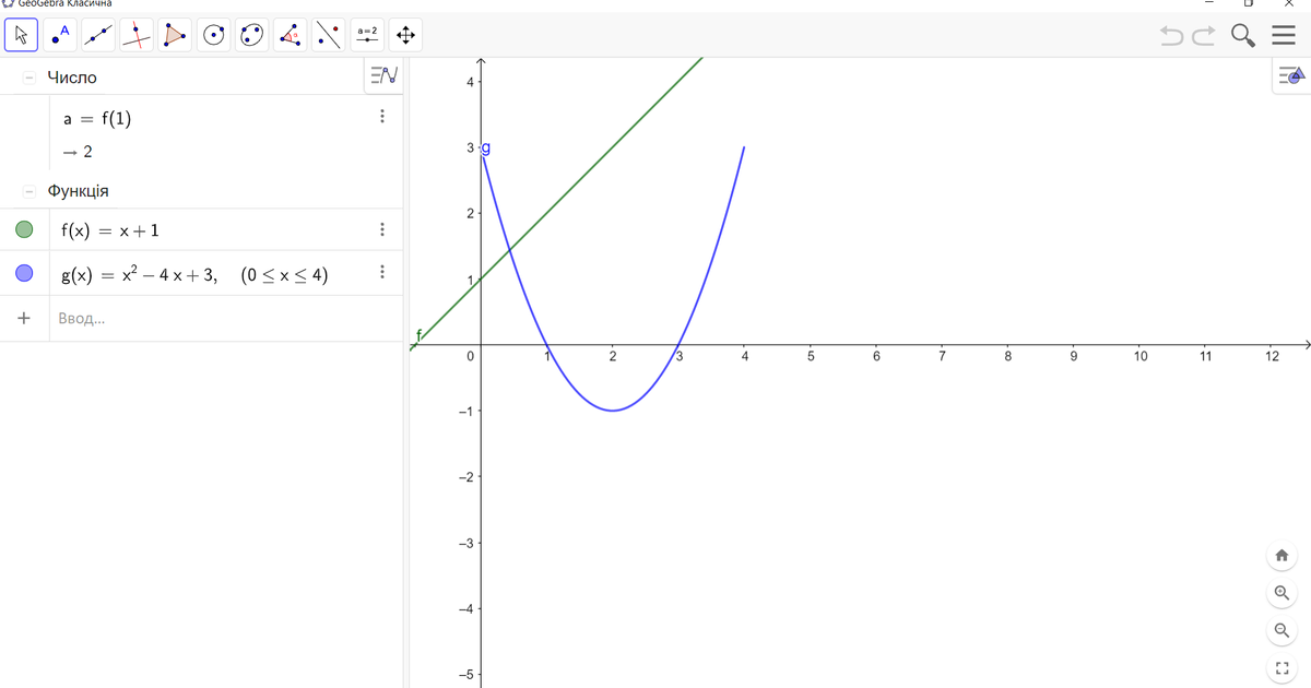 Як побудувати графік функції в GeoGebra